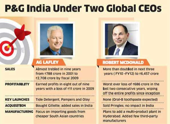 The A G Lafley Interview – Kamini Banga